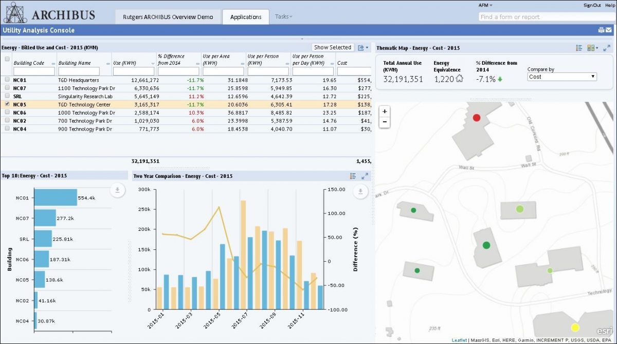 ARCHIBUS Newsletter - Archibus