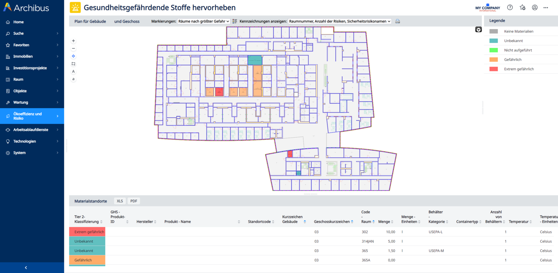 Was kann eigentlich.... Notfallmanagement - Archibus